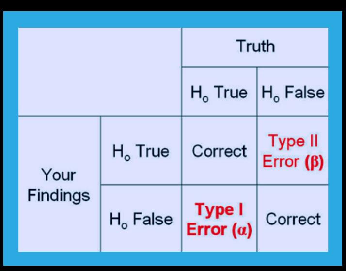 Estimation Of Sample Size And Power Analysis For Clinical Research 9254